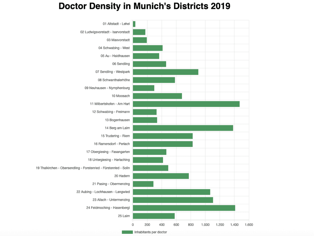 Comparing 3 Popular JavaScript Charting Libraries